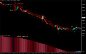 Trend Lord Arrows Forex Trading Strategy - ForexMT4Indicators.com