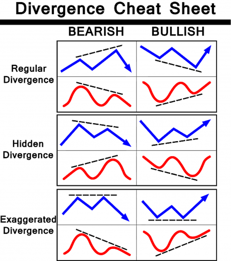 DeMarker Regular Divergence Forex Trading Strategy - ForexMT4Indicators.com