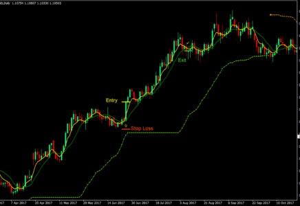 Candlestick Pattern Forex Pivot Points Strategy | ForexMT4Indicators.com