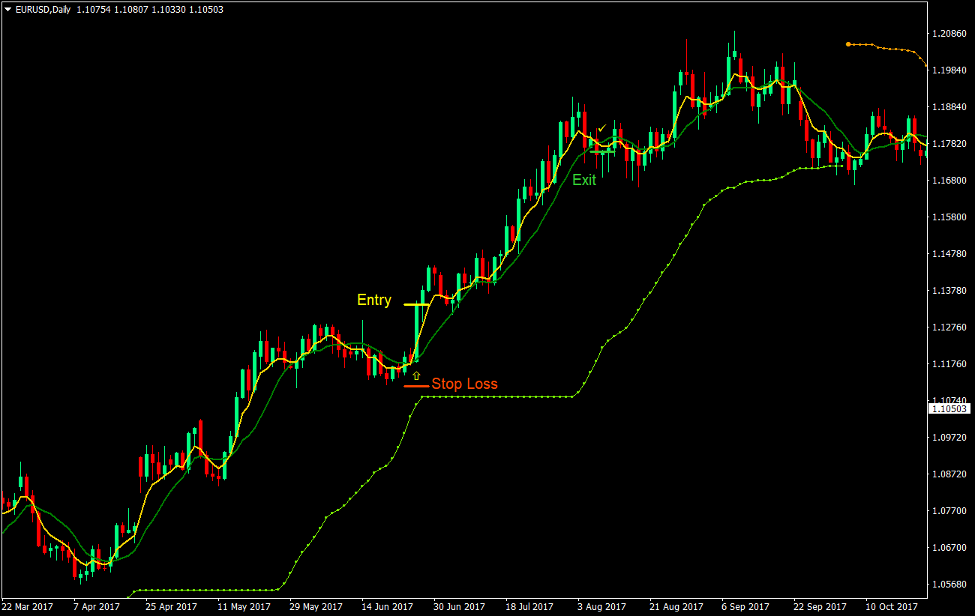 Filter Slope Forex Trading Strategy – The Ultimate Guide To Business