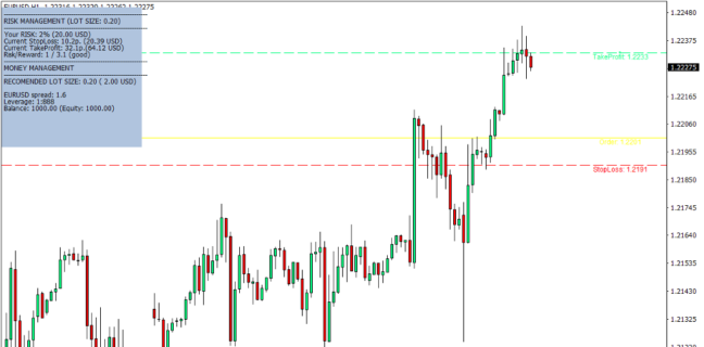 Free Forex MT4 Indicators Download | ForexMT4Indicators.com