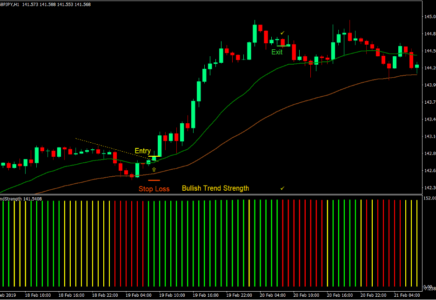 Trading with Retracement Forex Trend Following Strategies ...