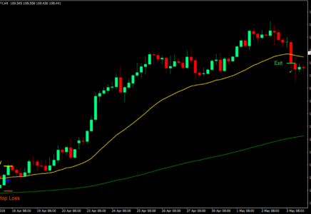 CCI Explosion Forex Scalping Strategy - ForexMT4Indicators.com