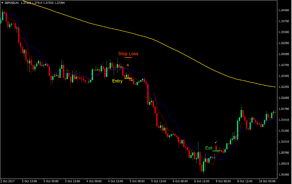 Kijun Tenkan Trend Forex Trading Strategy – The Ultimate Guide To Business