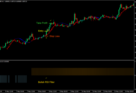 CCI Explosion Forex Scalping Strategy - ForexMT4Indicators.com