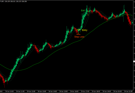 CCI Explosion Forex Scalping Strategy - ForexMT4Indicators.com