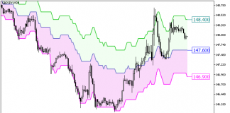 Download Free Forex MT5 Indicators For Metatrader 5