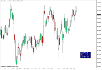 Info Rectangle Drawing Indicator for MT4 - ForexMT4Indicators.com