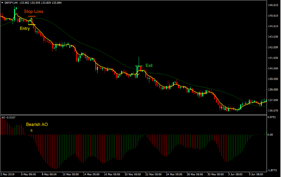 Precision Triangulated Crossover Forex Trading Strategy ...