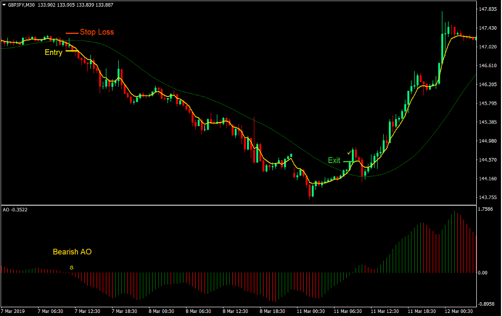 Precision Triangulated Crossover Forex Trading Strategy ...