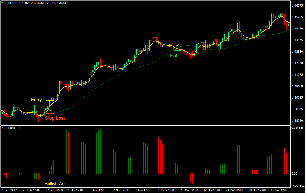Precision Triangulated Crossover Forex Trading Strategy ...
