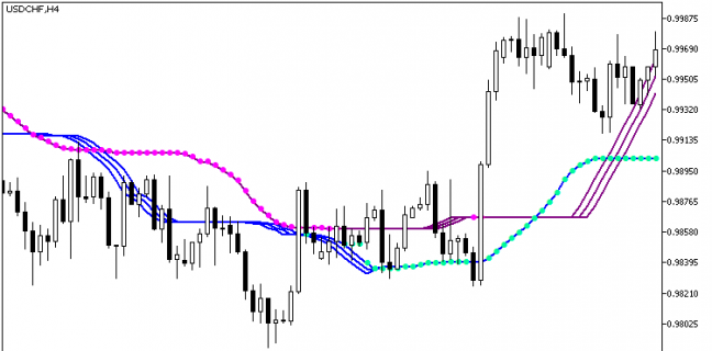Download Free Forex MT5 Indicators For Metatrader 5