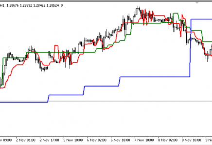 VoltyChannel_Stop - indicator for MetaTrader 5 - ForexMT4Indicators.com