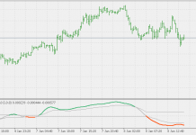 MACD_Histogram - indicator for MetaTrader 5 - ForexMT4Indicators.com