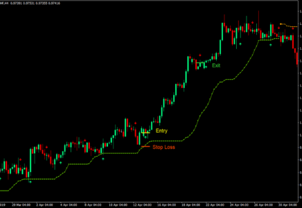 Bollinger Band Forex Chart Patterns Strategy - ForexMT4Indicators.com