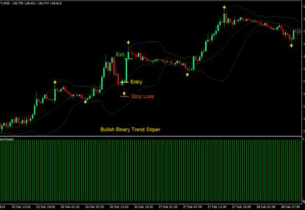 Bollinger Band Forex Chart Patterns Strategy - ForexMT4Indicators.com
