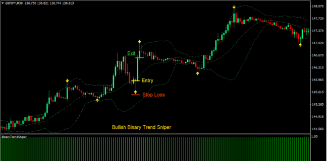 The Horizontal Channel Pattern Forex Swing Trading Strategy ...