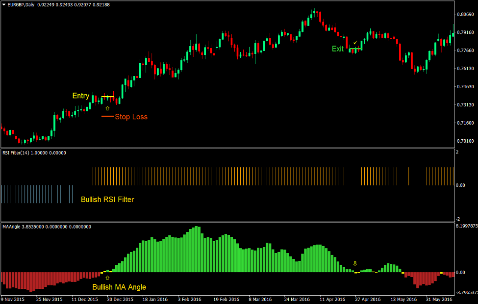 Momentum Wave Forex Trading Strategy - ForexMT4Indicators.com