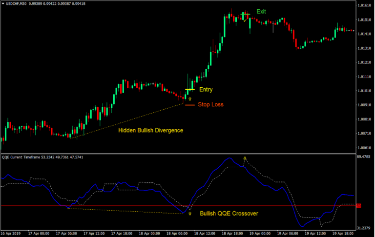 Quantitative Reversal Forex Trading Strategy - ForexMT4Indicators.com