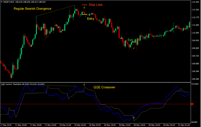 Quantitative Reversal Forex Trading Strategy - ForexMT4Indicators.com