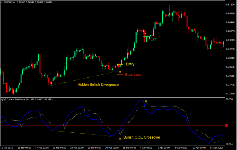 Quantitative Reversal Forex Trading Strategy - ForexMT4Indicators.com