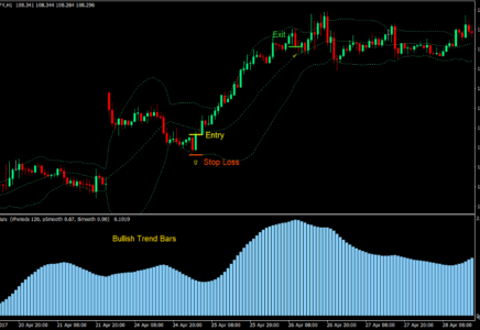 Fast Crossover Forex Trading Strategy - ForexMT4Indicators.com