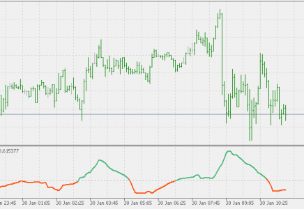 FivePattern - indicator for MetaTrader 5 - ForexMT4Indicators.com