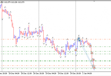 Spread Indicator - indicator for MetaTrader 5 - ForexMT4Indicators.com