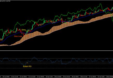 Asian 2 Forex Breakout Strategy - ForexMT4Indicators.com