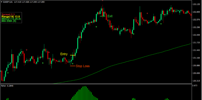 Forex Trading Strategies Download | Forex System That Work