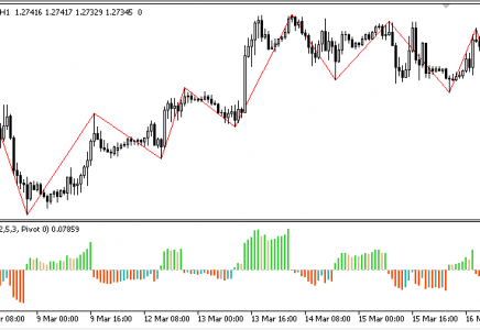 b-clock - indicator for MetaTrader 5 - ForexMT4Indicators.com