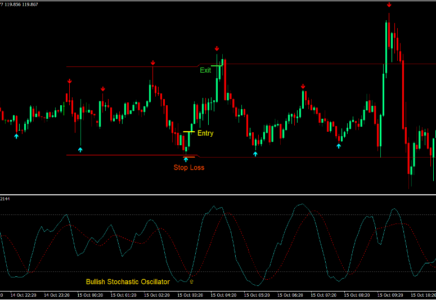 Free Scalp Forex Trading Strategy - ForexMT4Indicators.com