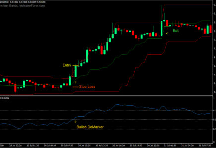 Momo 100 Forex Trading Strategy - ForexMT4Indicators.com