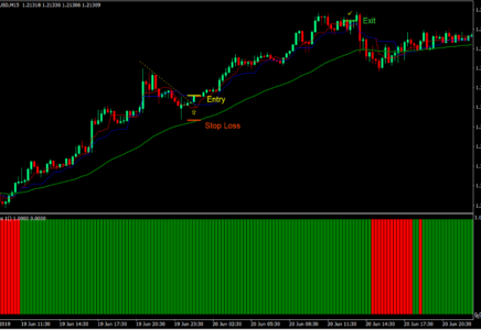 Fiber Forex Scalping Forex Trading Strategy - ForexMT4Indicators.com
