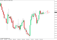 Common Support and Resistance (SR) indicator for MT4 - ForexMT4Indicators.com