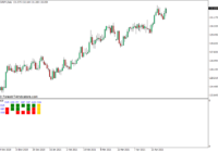 Common Support and Resistance (SR) indicator for MT4 - ForexMT4Indicators.com