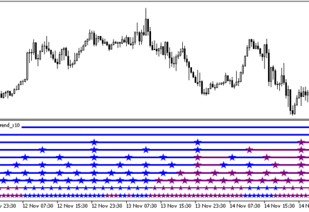 Volume Average MT5 Indicator - ForexMT4Indicators.com