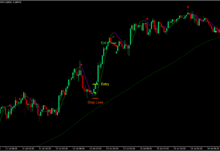 Fiber Forex Scalping Forex Trading Strategy - ForexMT4Indicators.com