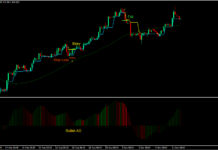 Trend Continuation Factor 2 Indicator for MT4 - ForexMT4Indicators.com
