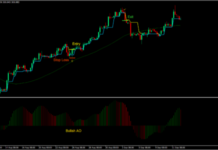 RSI on MA Indicator for MT4 - ForexMT4Indicators.com