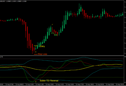 ABC and 123 Forex Chart Patterns Strategy - ForexMT4Indicators.com