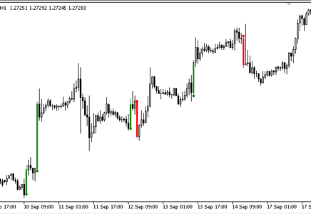 Simple Display Panel - indicator for MetaTrader 5 - ForexMT4Indicators.com