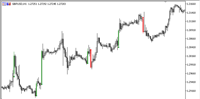 Clock Displaying Time in Main Chart Indicator for MT4 - ForexMT4Indicators.com
