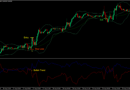 Supply and Demand Forex Trading Strategy Explained With Examples