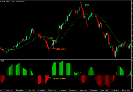Triangle Pattern Forex Trading Strategy - ForexMT4Indicators.com