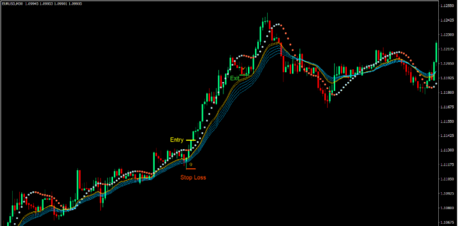EMA 200 With Rainbow Forex Scalping Strategy - ForexMT4Indicators.com