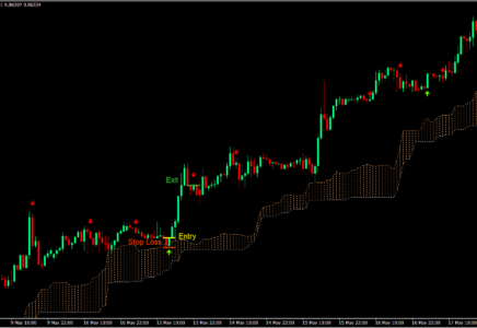 Forex MACD Strategy Explained With Examples