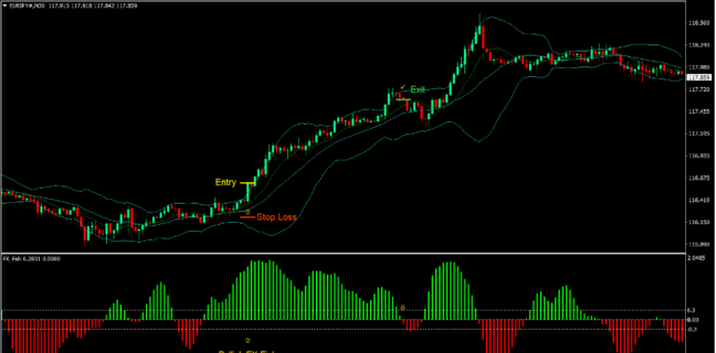 Forex Trading Strategies Download | Forex System That Work