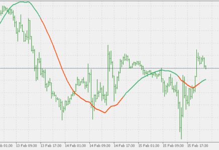 Silver Trend NRTR MT5 Indicator - ForexMT4Indicators.com