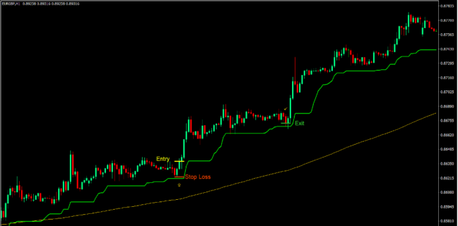 Box Thrust Forex Strategy - ForexMT4Indicators.com